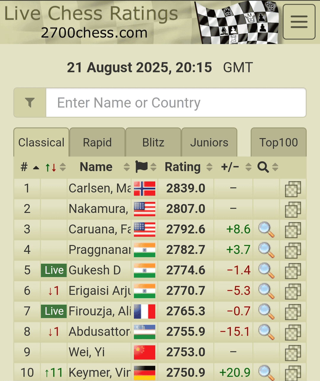 How To Use 2700chess.com: A Detailed Review - The Chess Advisor