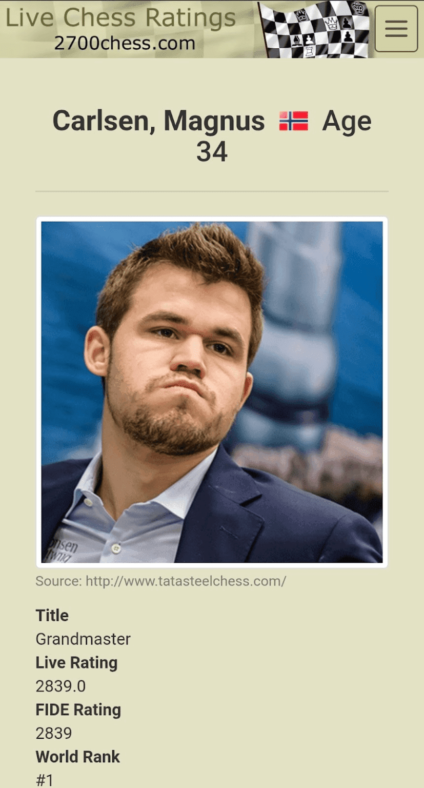 How To Use 2700chess.com: A Detailed Review - The Chess Advisor