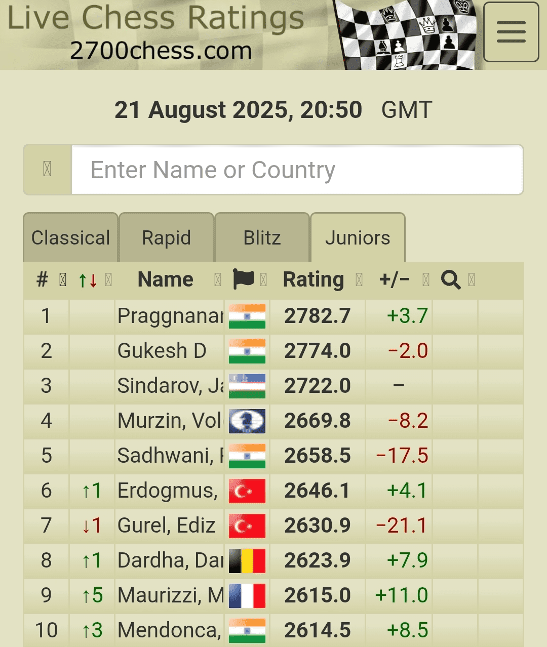 How To Use 2700chess.com: A Detailed Review - The Chess Advisor